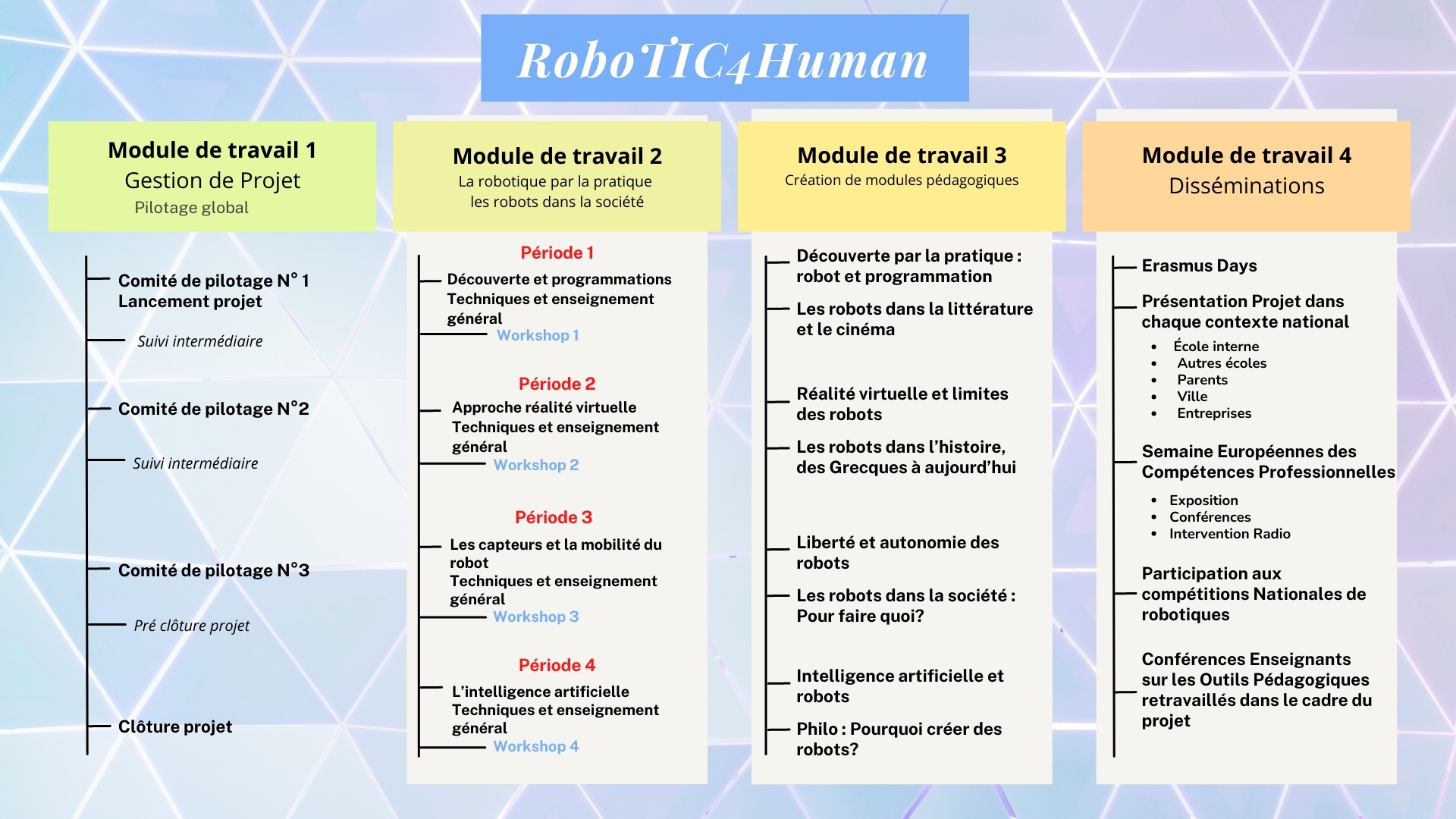 RoboTIC4HUMANS au service de l’acquisition de compétences dans l’éducation et la formation ...